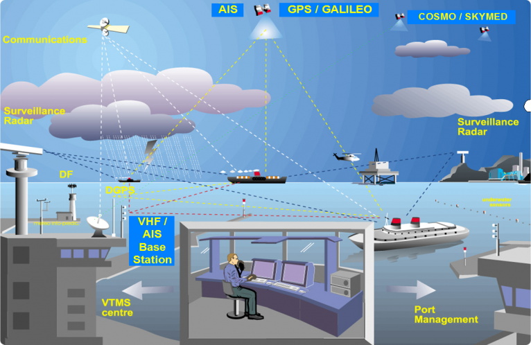 ระบบควบคุมจราจรทางน้ำ(VTS / VTMS) – Seafarer